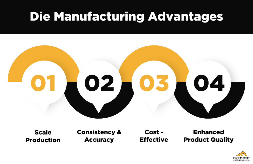 Die Manufacturing - A Complete Guide - Fremont Cutting Dies