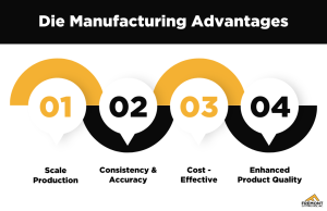 Die Manufacturing - A Complete Guide - Fremont Cutting Dies